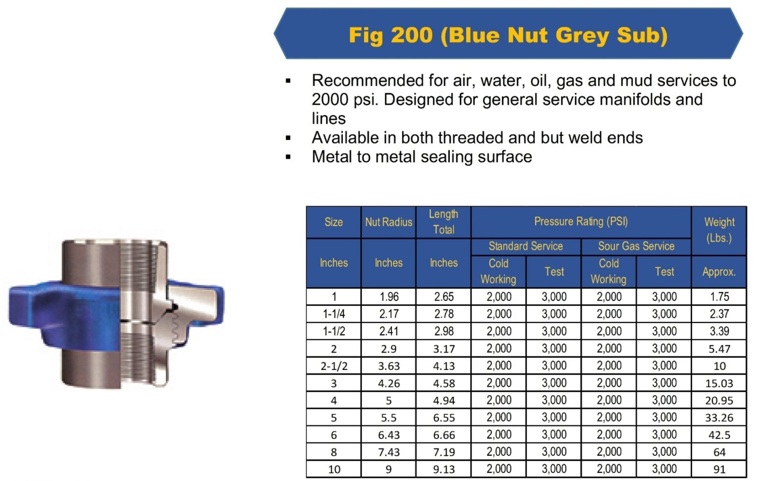 Hammer Unions manufacturer in Faridabad | PRV Industries