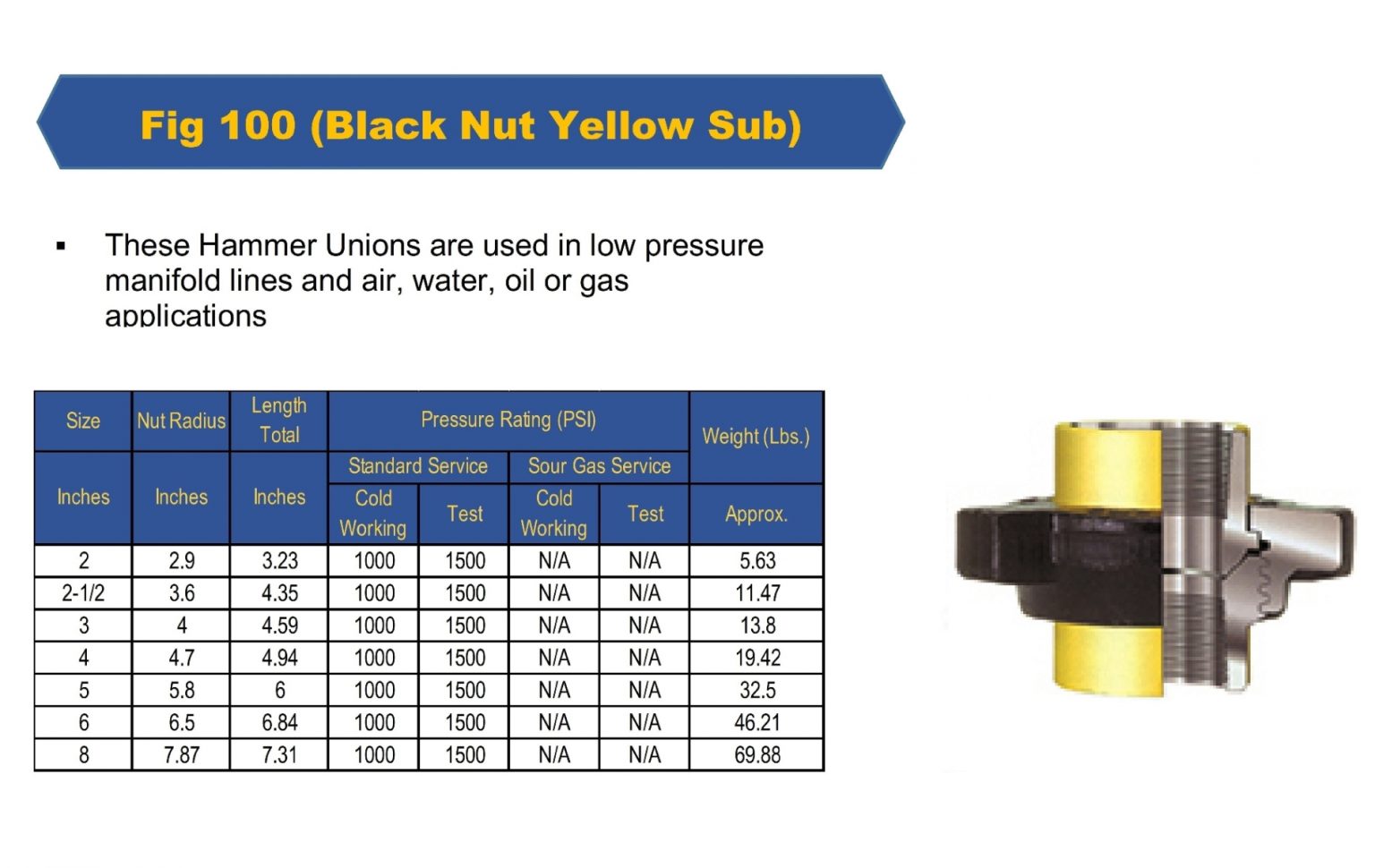 Hammer Unions manufacturer in Faridabad | PRV Industries
