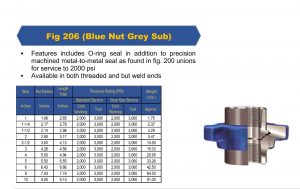 Hammer Unions manufacturer in Faridabad | PRV Industries